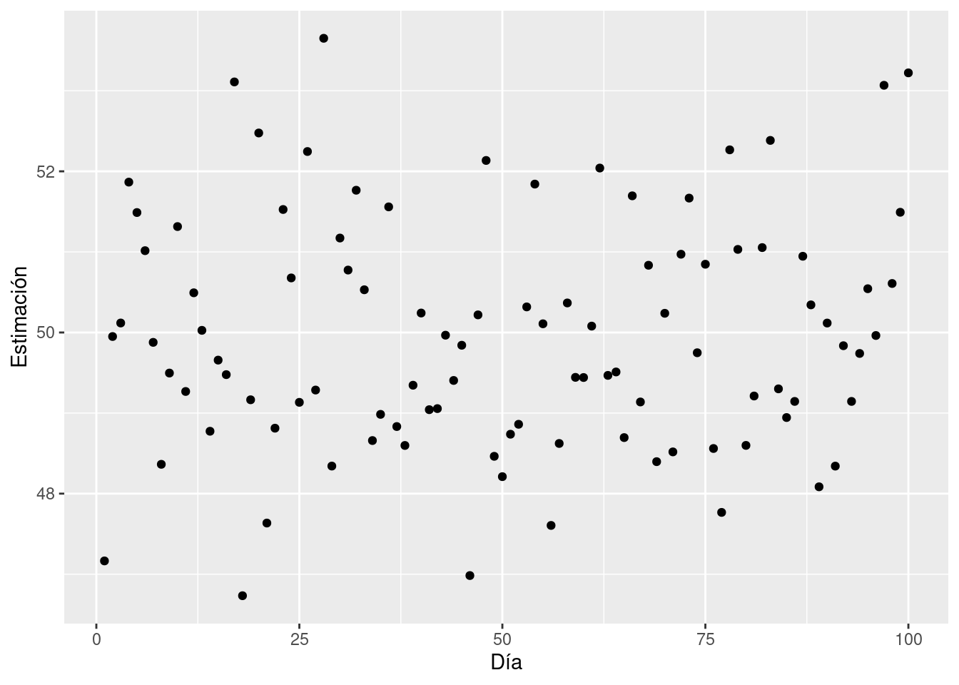 Inferencia Estadística - 1 Introducción